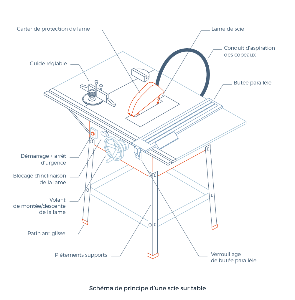 Comment bien choisir une scie sur table ? - Cdiscount